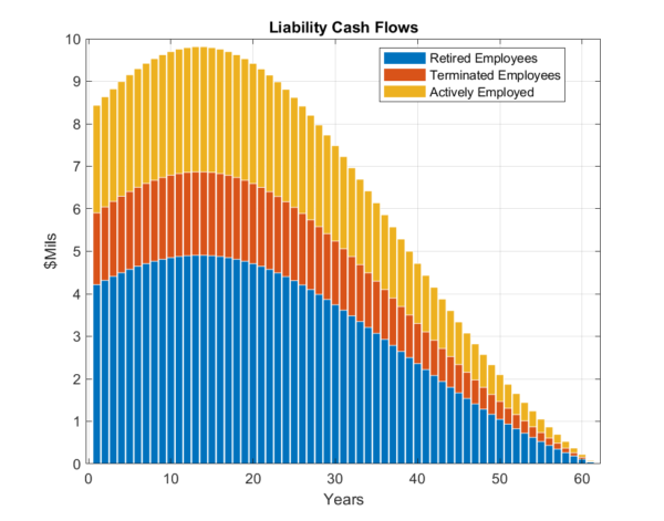 Actuarial Analytics – ALM Solutions LLC